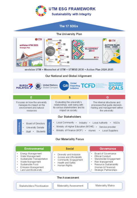 ESG Statement | UTMCS